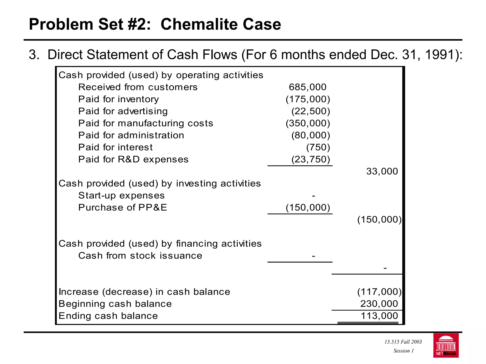 Solution chemalite | PDF