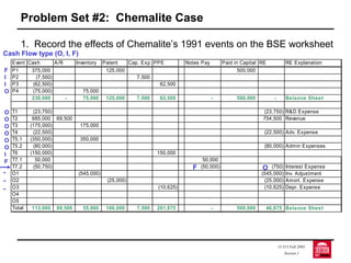 Solution chemalite | PDF