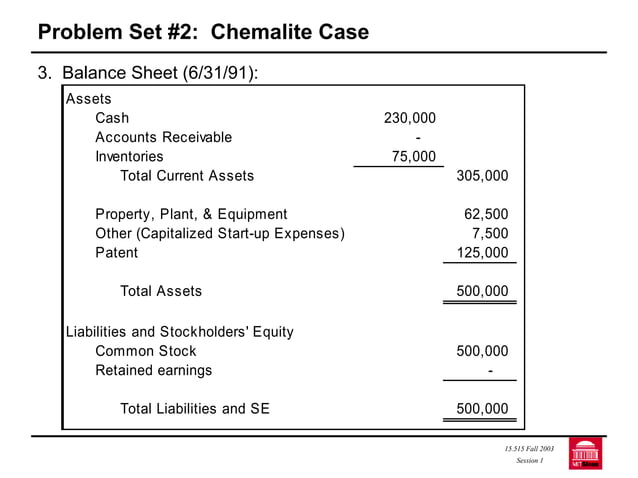 Solution chemalite | PDF | Business Accounting & Finance | Business