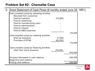 Solution chemalite | PDF