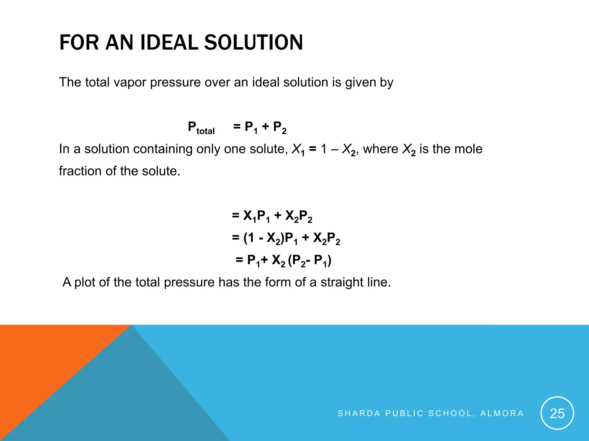 Solution chemistry | PPTX