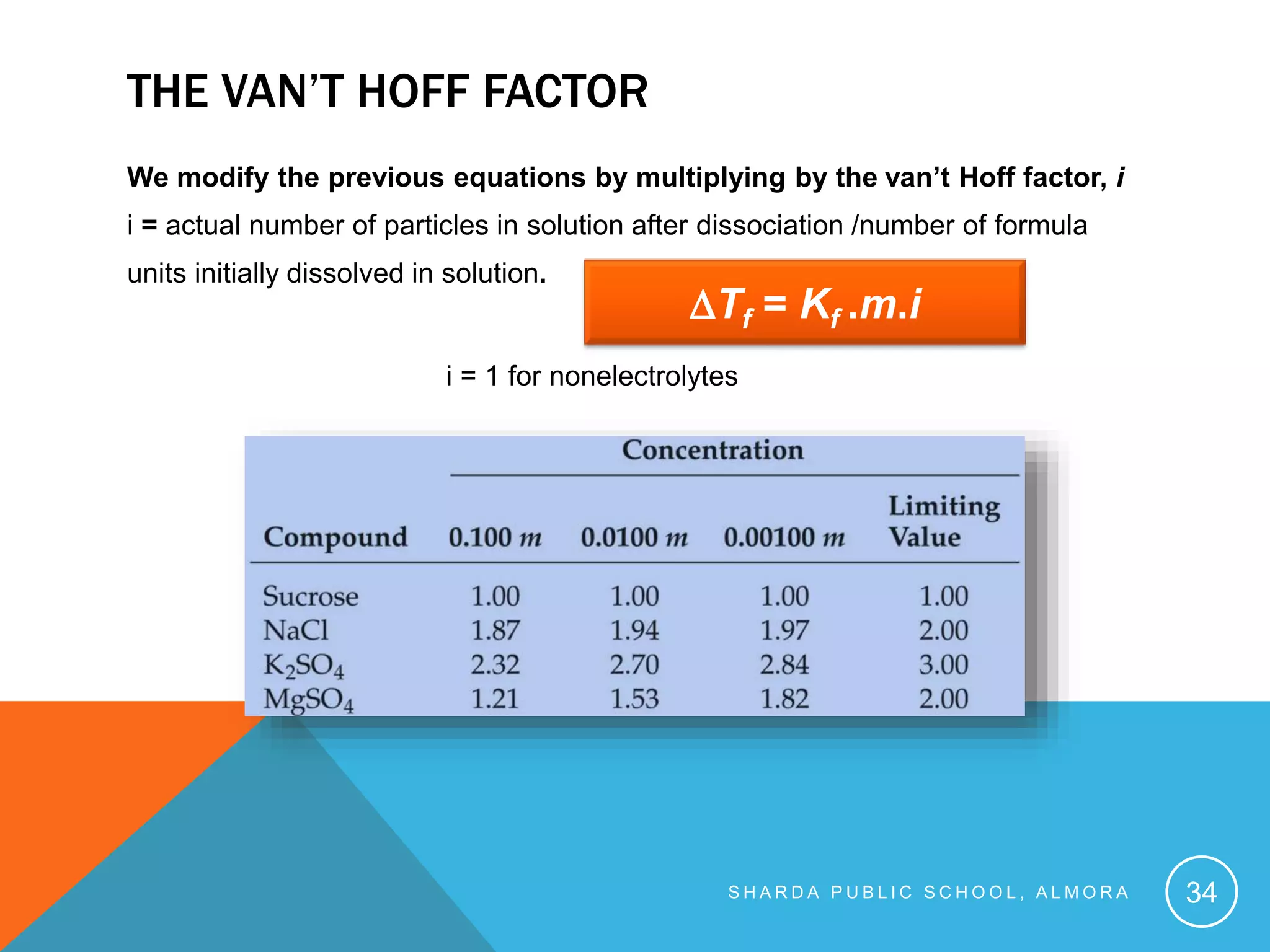 Solution chemistry | PPTX
