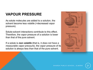 Solution chemistry | PPTX