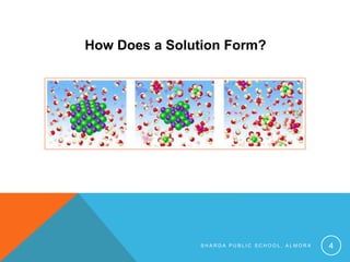 Solution chemistry | PPTX