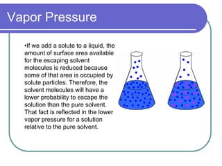 presentation of solution of chemistry ppt | PPT