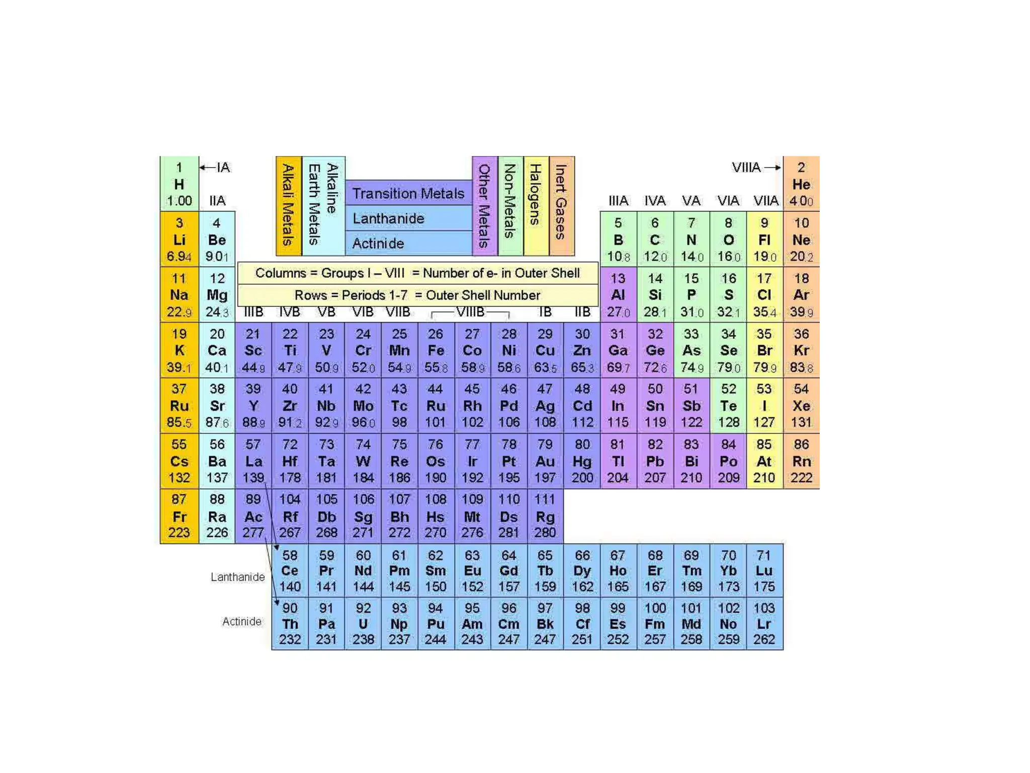 Solution chemistry, Molar and Normal solutions | PPT