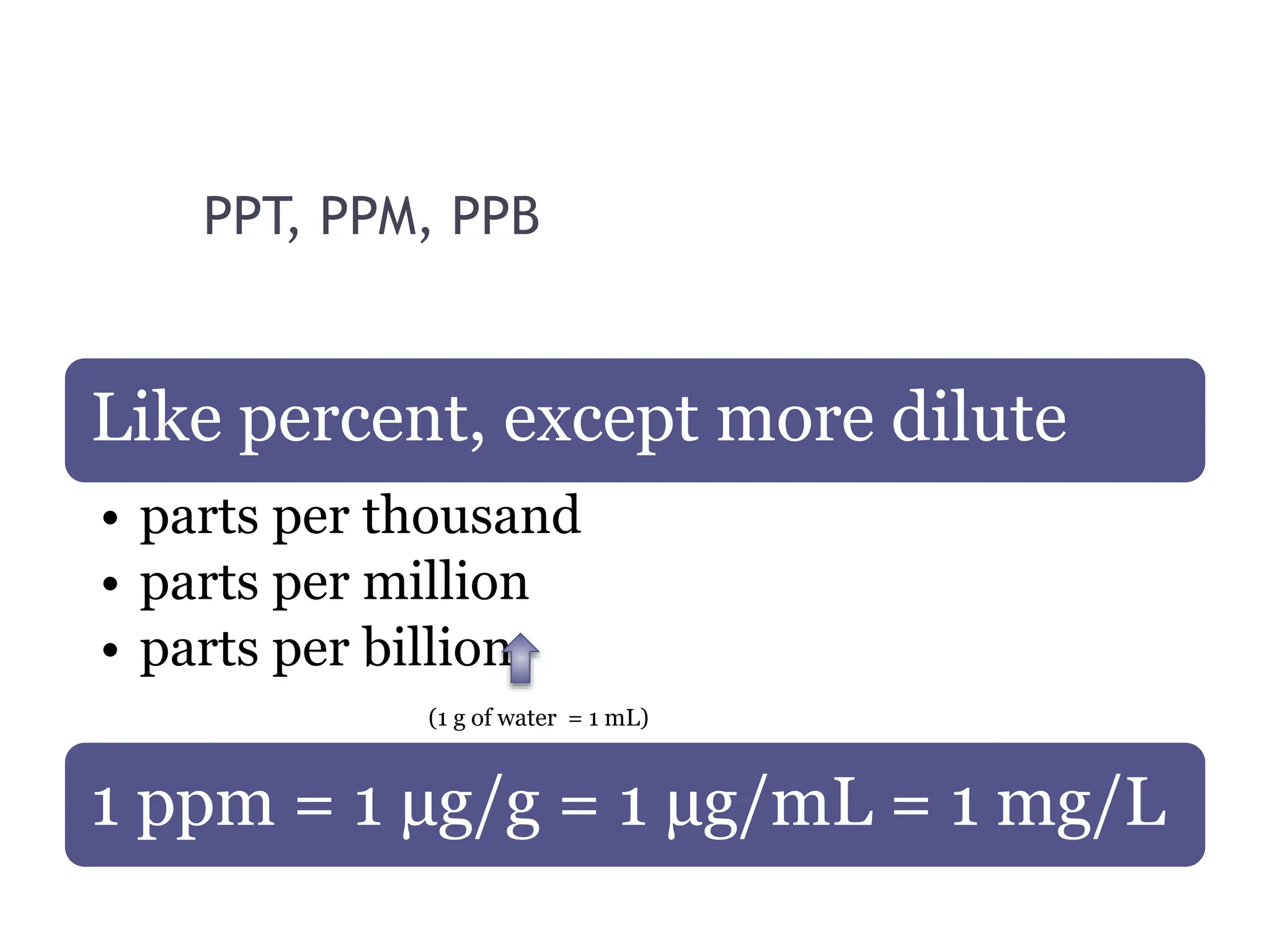 Solution chemistry, Molar and Normal solutions | PPT
