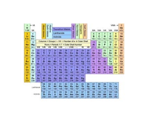 Solution chemistry, Molar and Normal solutions | PPT