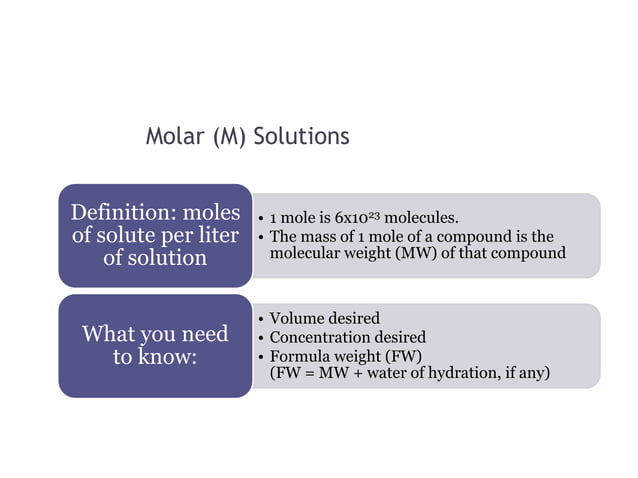 Solution chemistry, Molar and Normal solutions | PPT