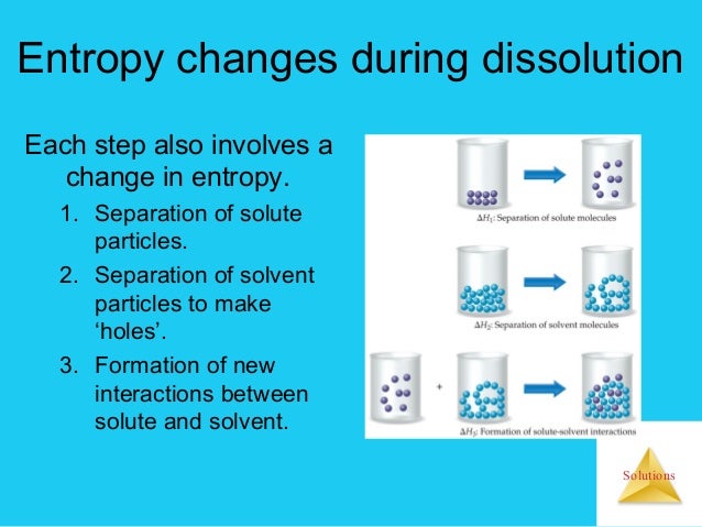 Solution chemistry enthalpy