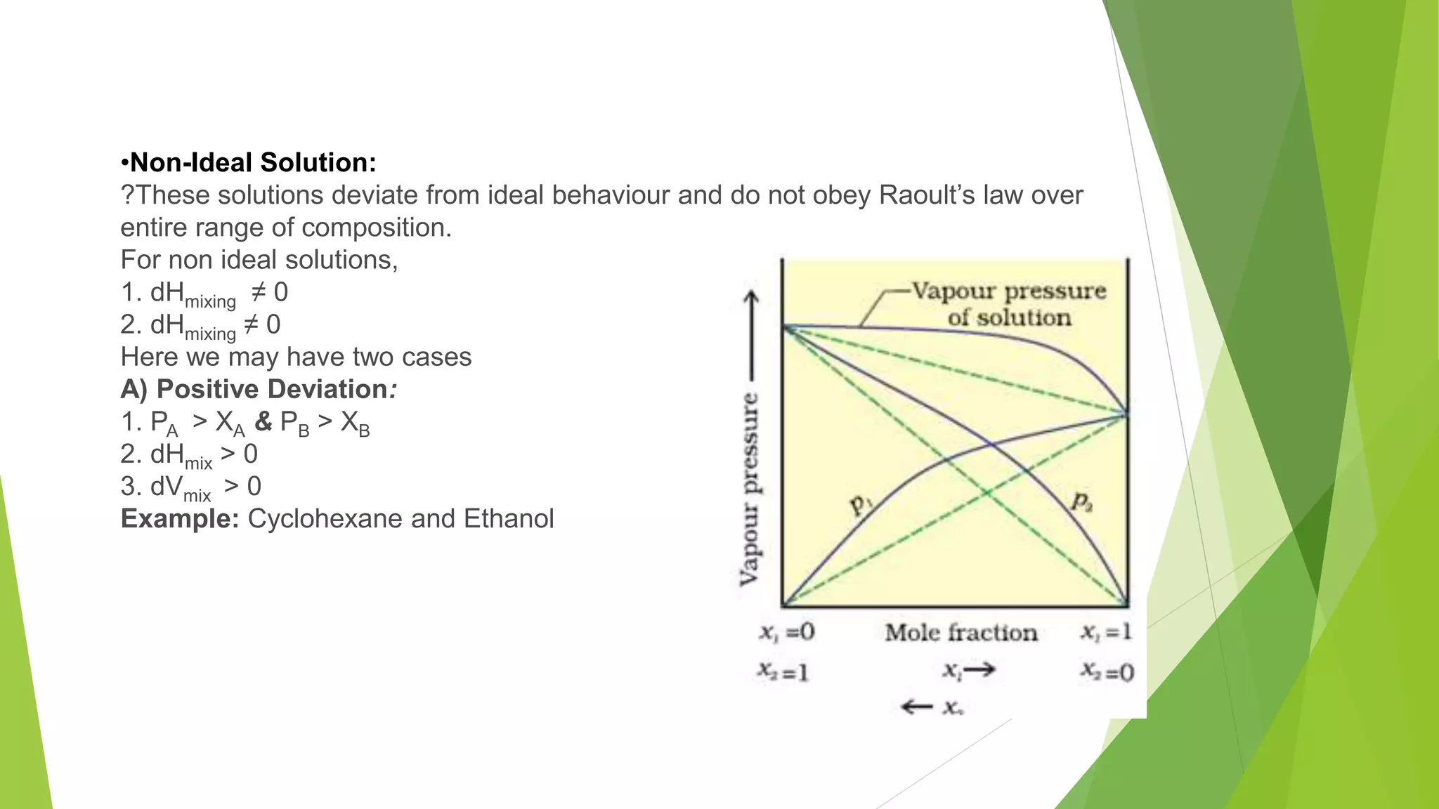 solution class12.pptx