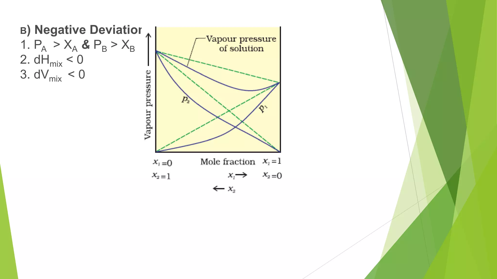 solution class12.pptx