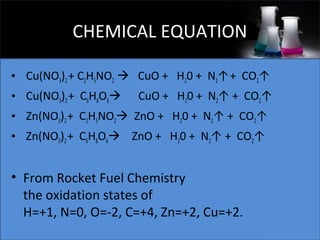 Solution combustion method for syntheis of nano particles | PPT