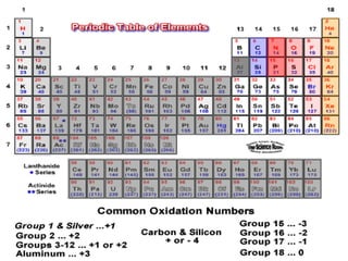 Solution combustion method for syntheis of nano particles | PPT