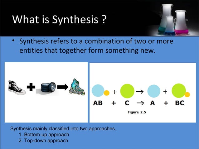 Solution combustion method for syntheis of nano particles | PPT