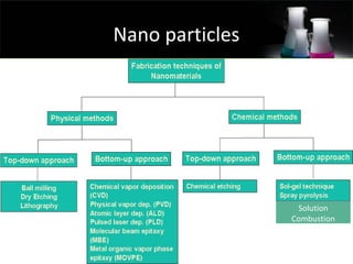 Solution combustion method for syntheis of nano particles | PPT