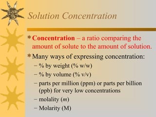 Concentration Solution