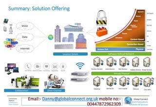 Solution (connected cities) | PPTX