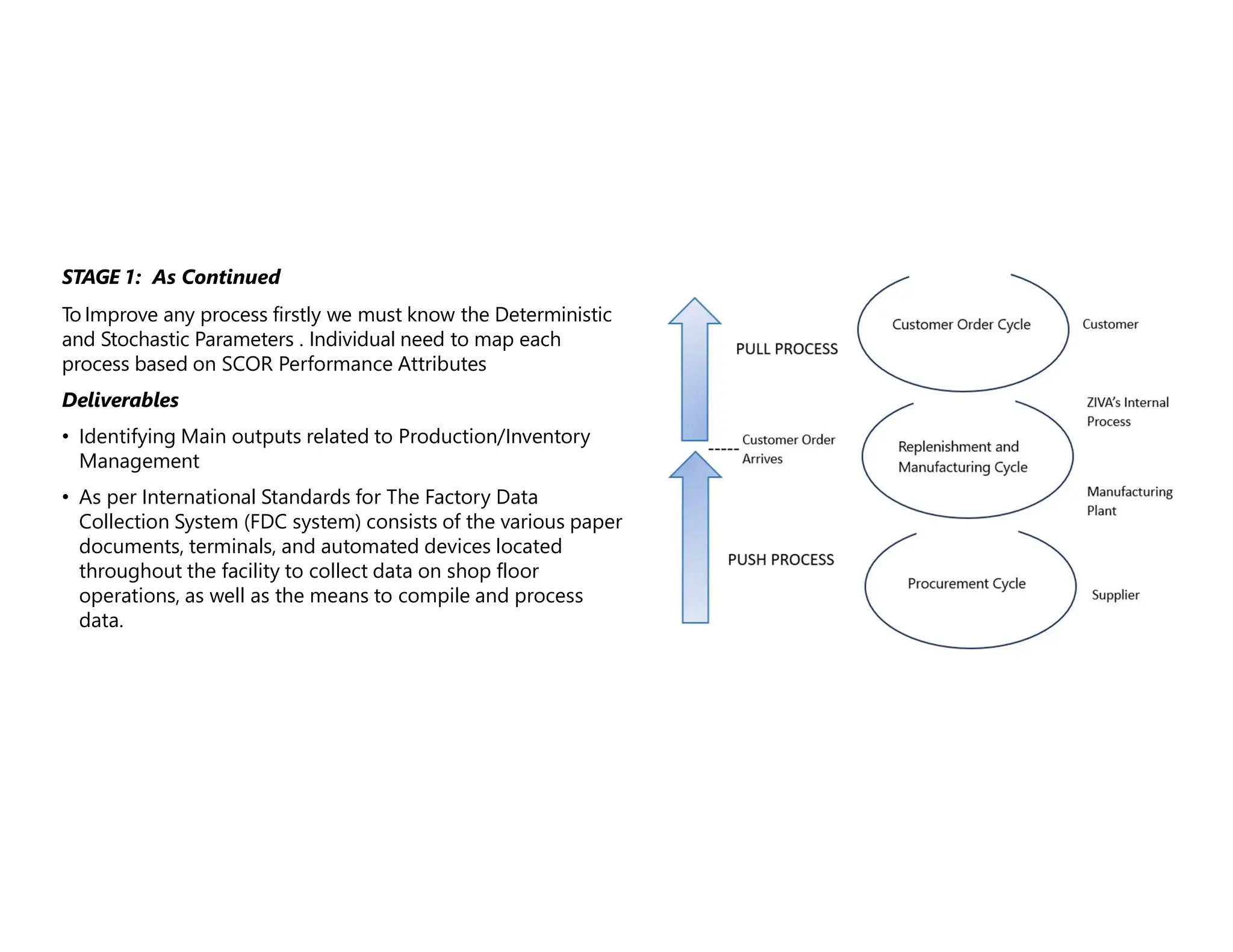 Warehouse Operations Redefining methodology | PDF