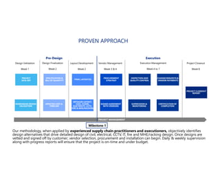 Warehouse Operations Redefining methodology | PDF