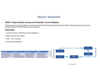Warehouse Operations Redefining methodology | PDF