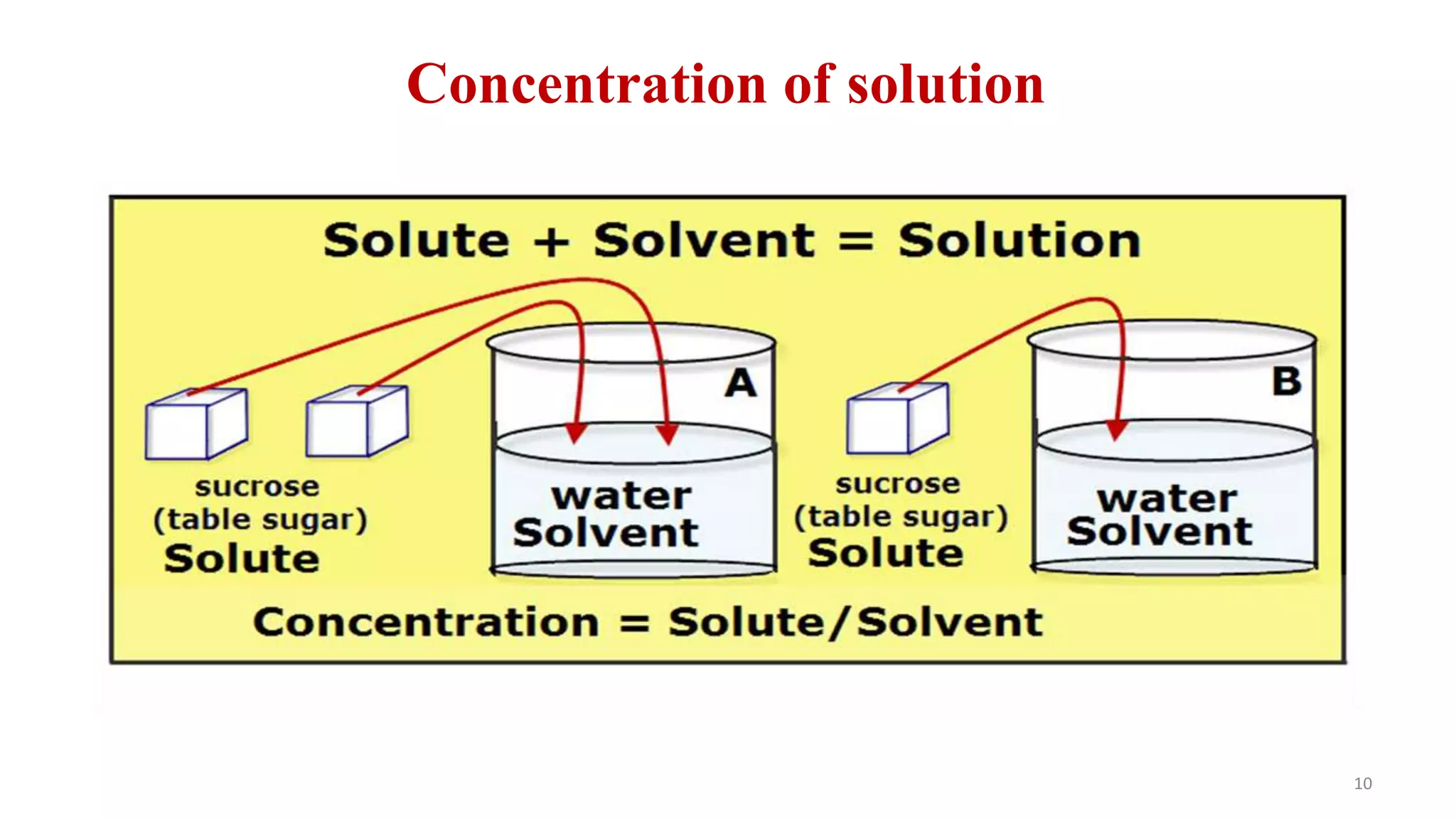 Solution, crystalloids , colloids, isotope | PPT