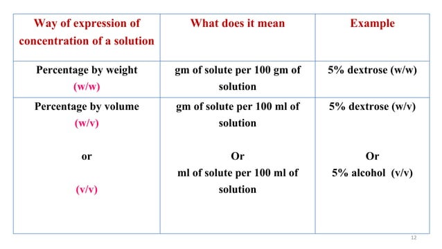 Solution, crystalloids , colloids, isotope | PPT | Chemistry | Science