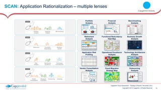 Solution deck capgemini cloud assessment | PDF | Cloud Computing | Internet