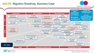 Solution deck capgemini cloud assessment | PDF | Cloud Computing | Internet