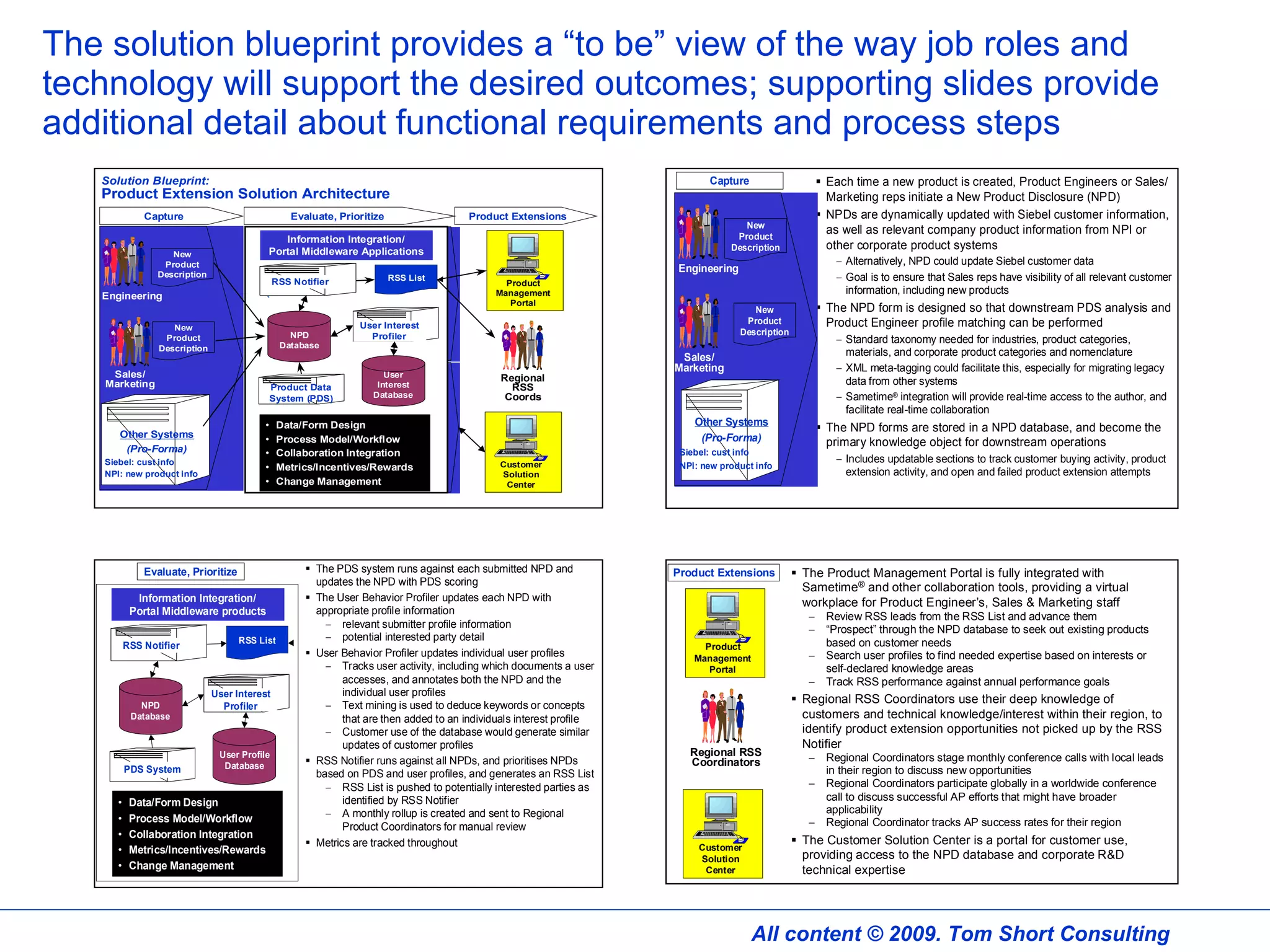 Solution Deliverable Process Analysis V1 | PPT