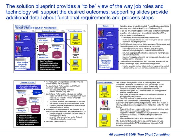 Solution Deliverable Process Analysis V1 | PPT Solution Deliverable Process Analysis V1 | PPT
