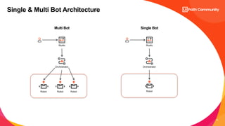 Solution Design & Architecture.pptx