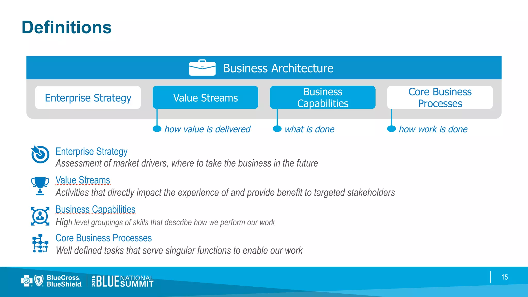 Business Value Measurements and the Solution Design Framework | PDF