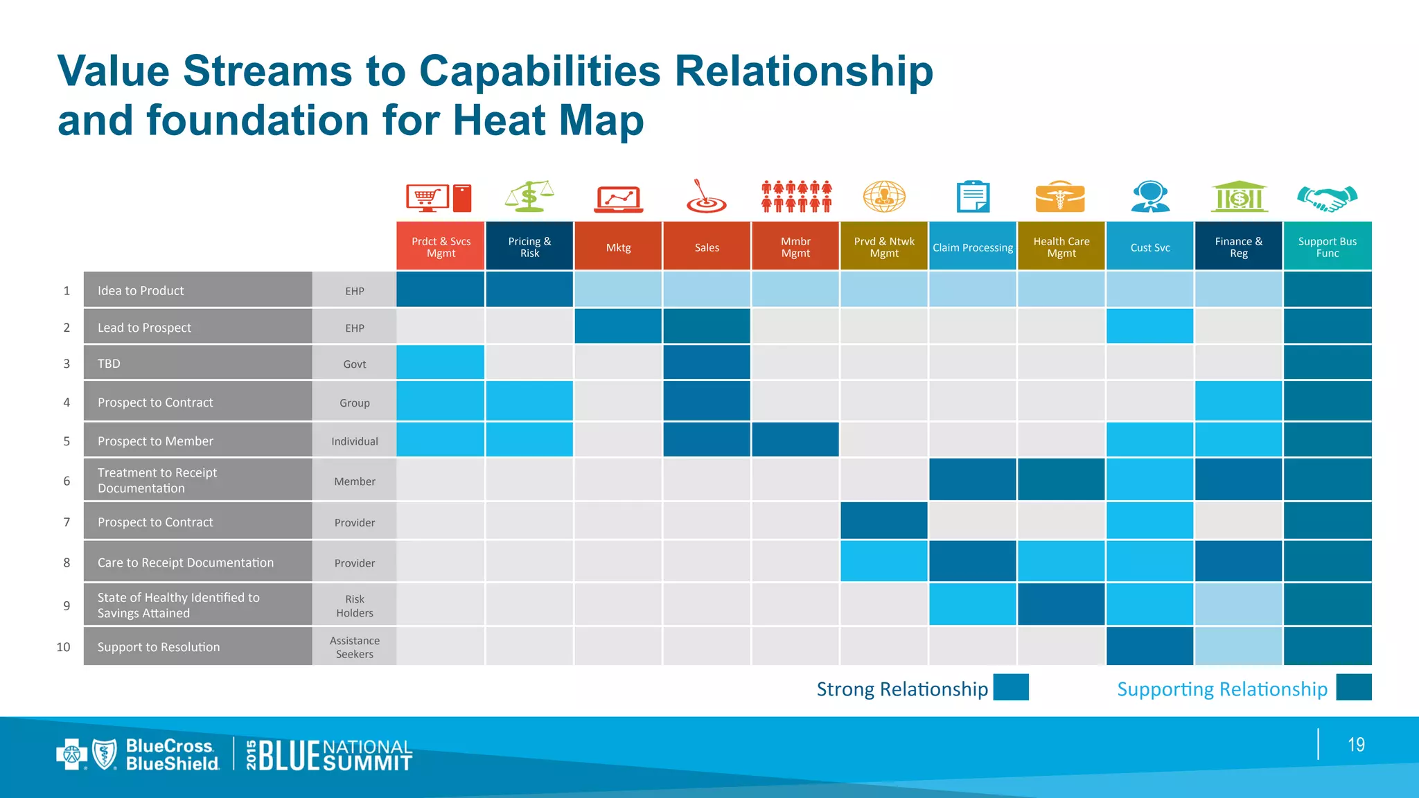 Business Value Measurements and the Solution Design Framework | PDF