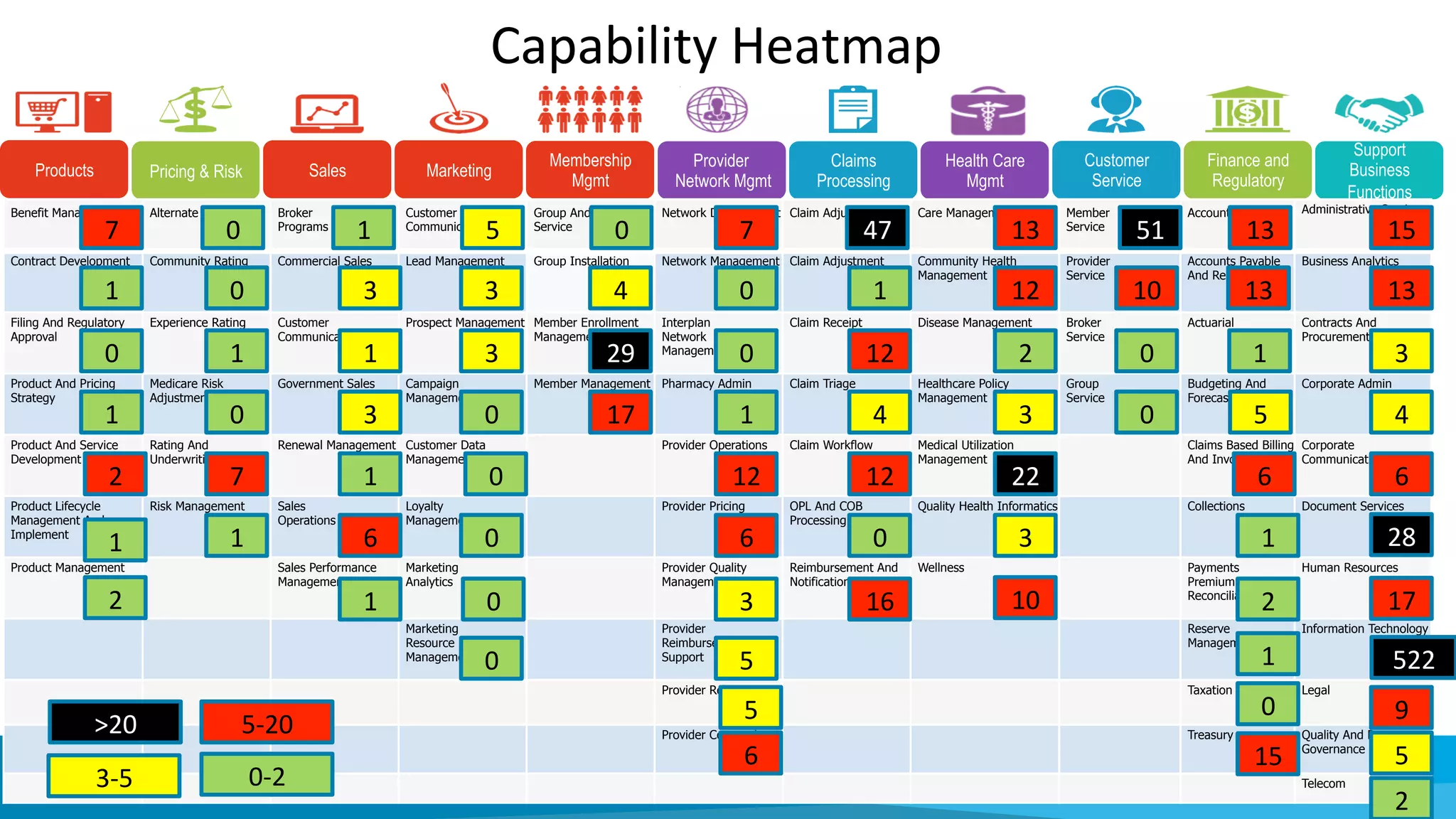 Business Value Measurements and the Solution Design Framework | PDF