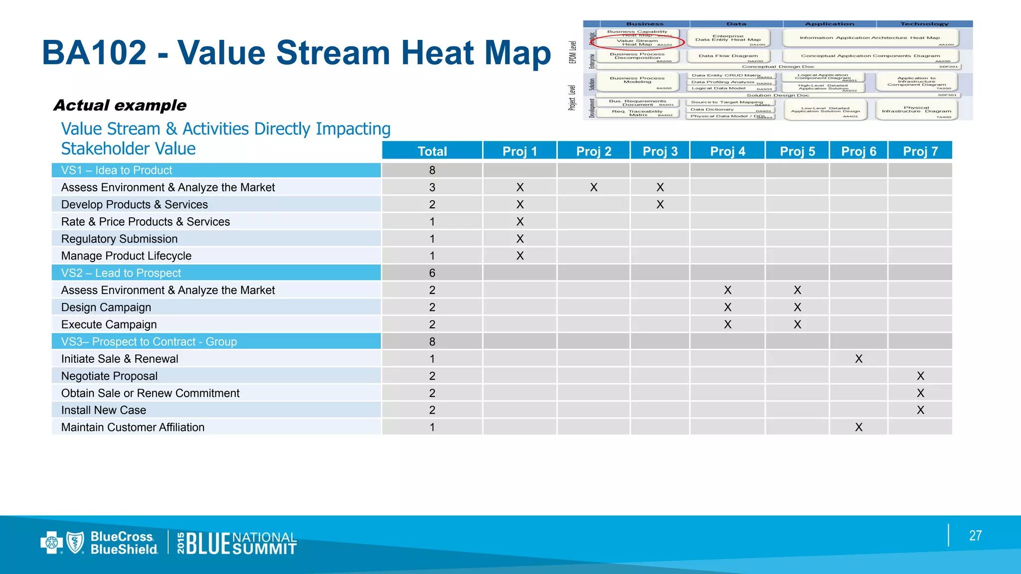Business Value Measurements and the Solution Design Framework | PDF