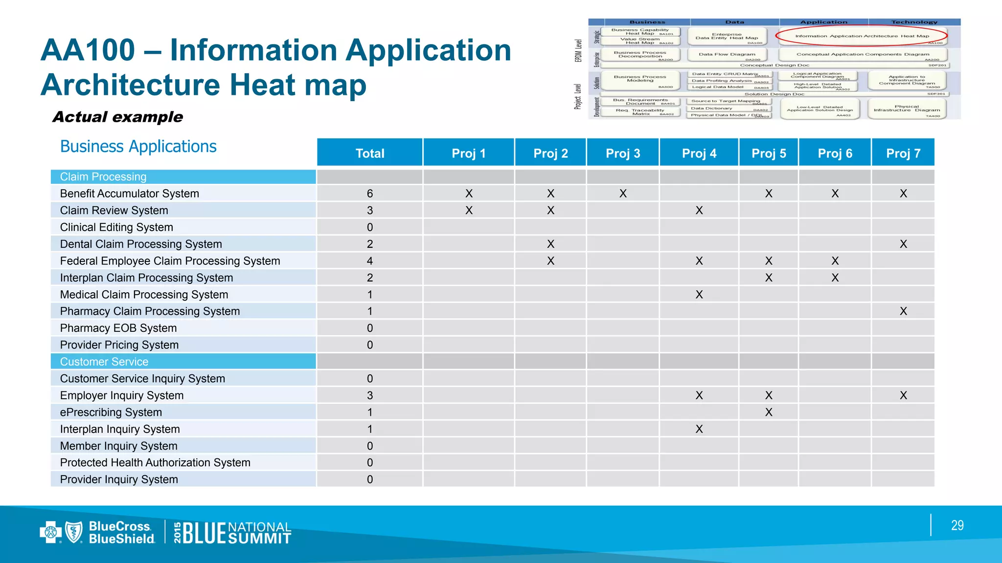 Business Value Measurements and the Solution Design Framework | PDF