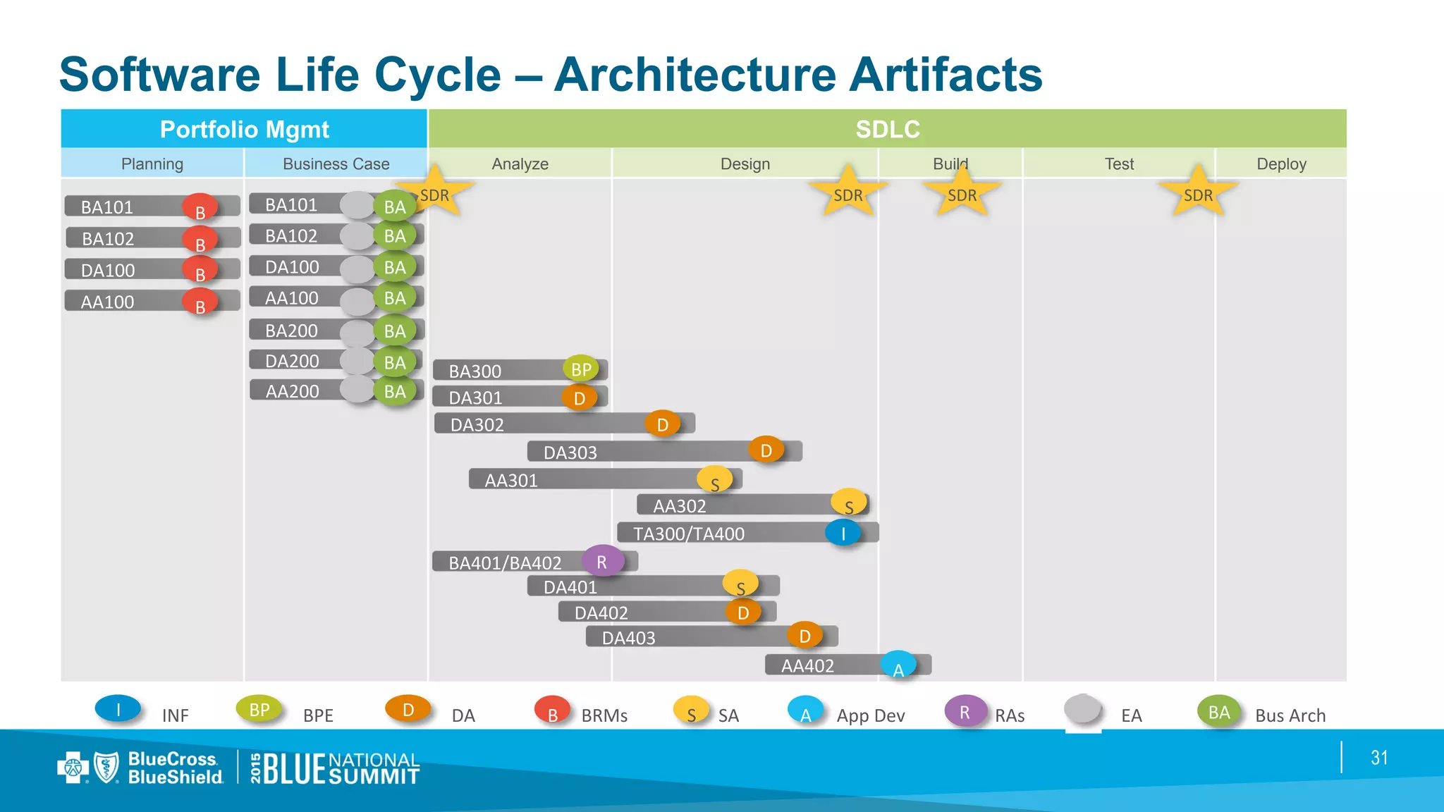 Business Value Measurements and the Solution Design Framework | PDF