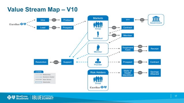 Business Value Measurements and the Solution Design Framework | PPT