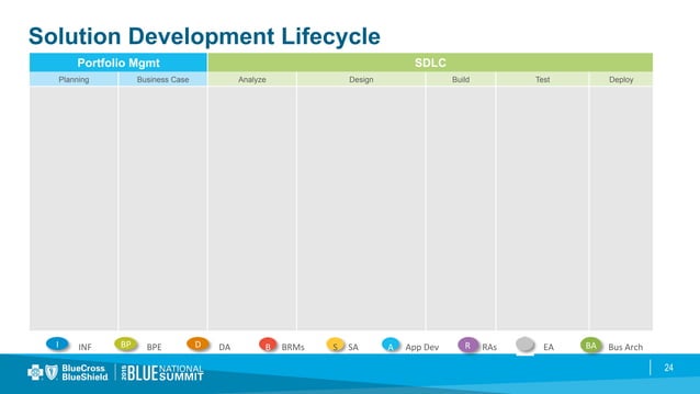 Business Value Measurements and the Solution Design Framework | PPT