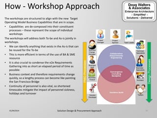 Solution design & procurement approach v1 | PPT