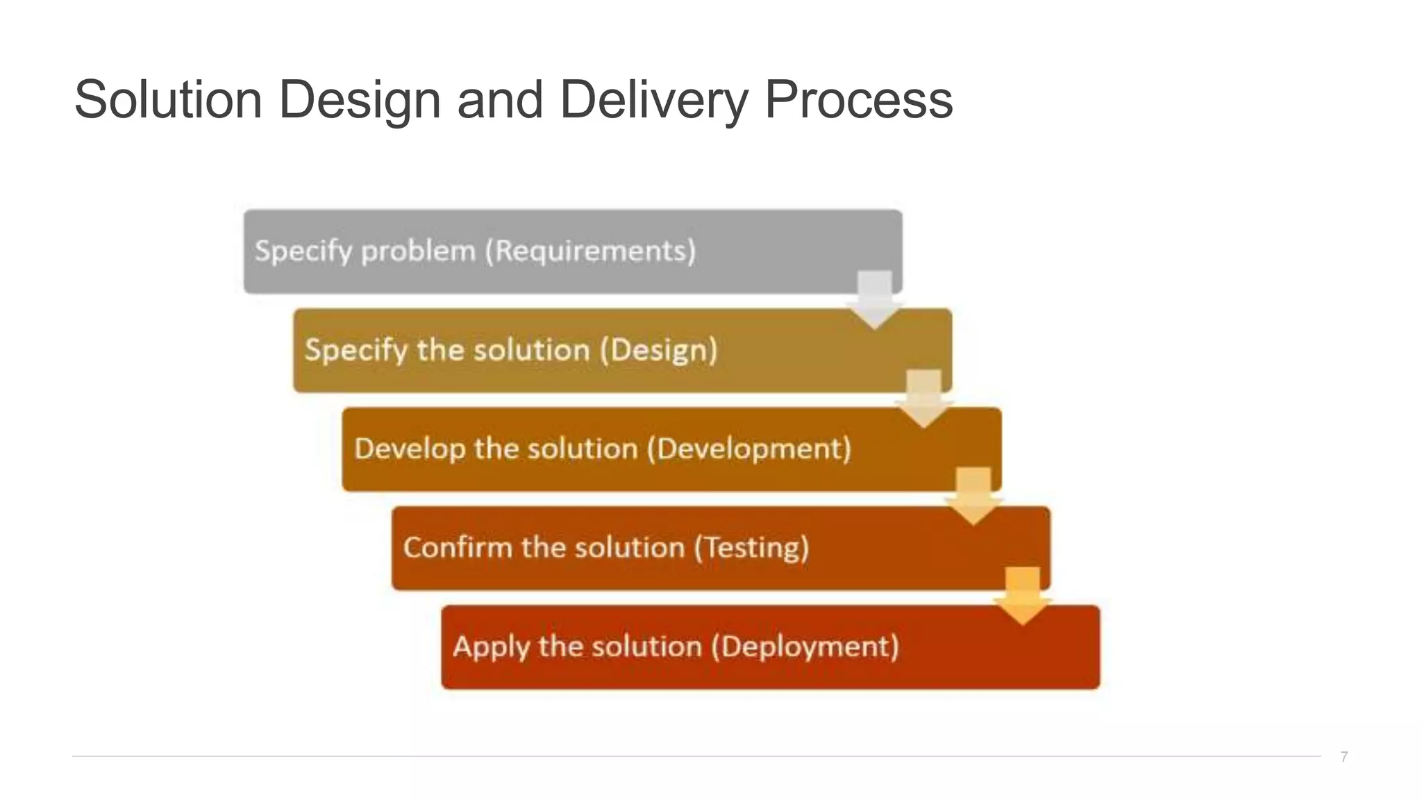 Solution Design Services An Overview | PPT