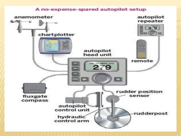 autopilot | PPTX | Auto Navigation Systems | Auto Technology