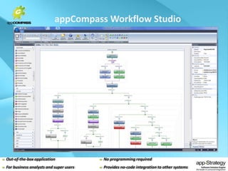 Solution engine presentation | PPTX