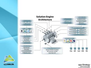 Solution engine presentation | PPTX
