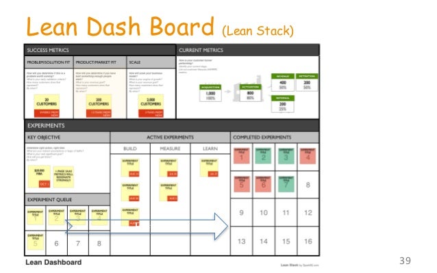 How To get to problem / solution fit