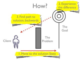 Solution Focused Approach To Agile Coaching | PPT