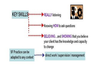 Solution Focus Key Areas | PDF