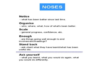 Solution Focus Key Areas | PDF