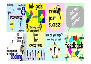 Solution Focus Key Areas | PDF